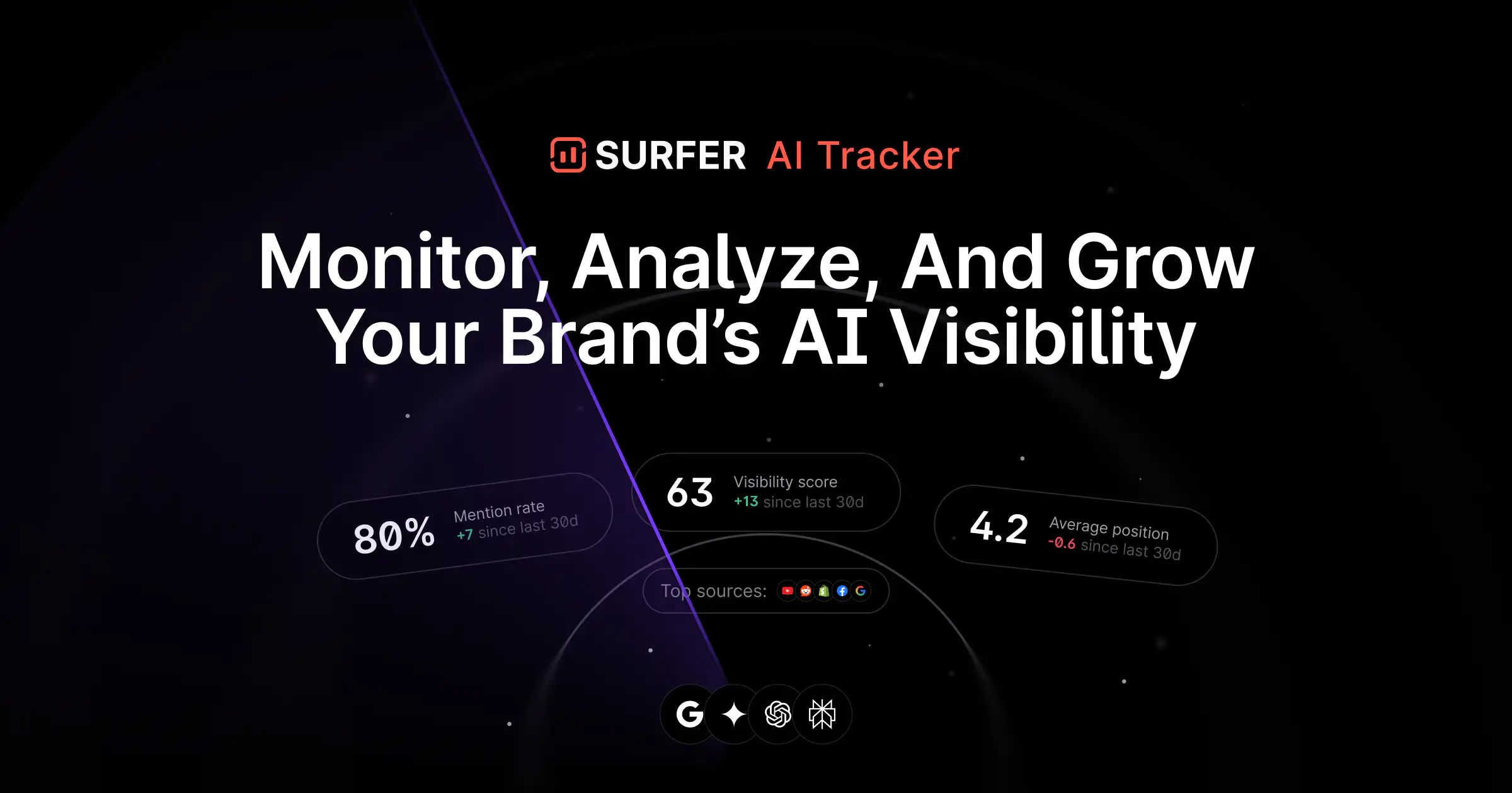 Surfer AI Tracker: Monitor and Grow Your Brand’s AI Search Visibility